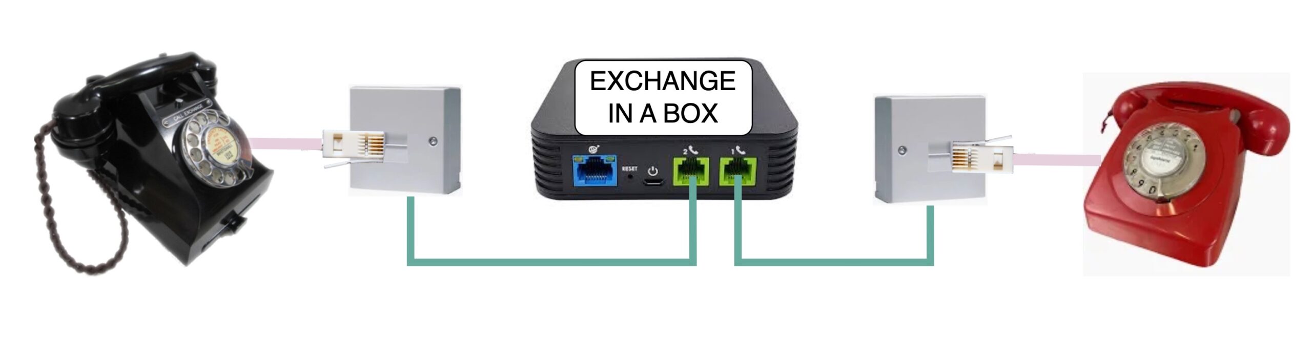 About - Simple Landline Telephone Intercom for Stage